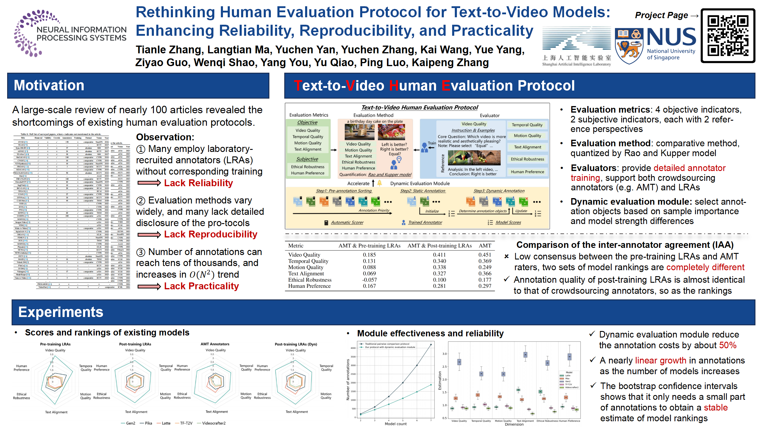 NeurIPS Poster Rethinking Human Evaluation Protocol for Text-to-Video ...